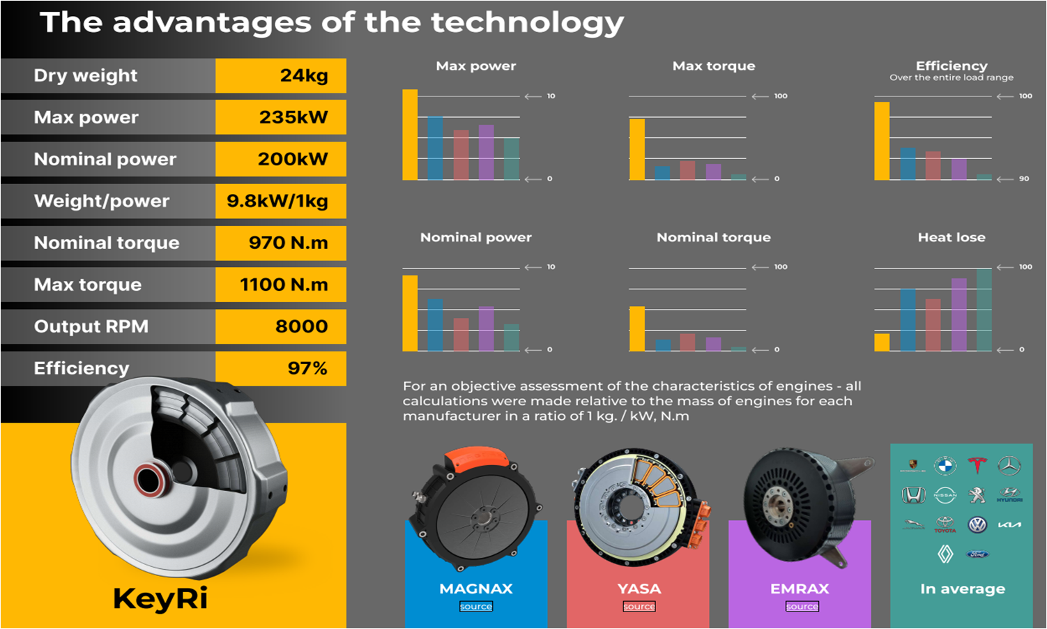 KeyRi is a new generation of axial flow engines.